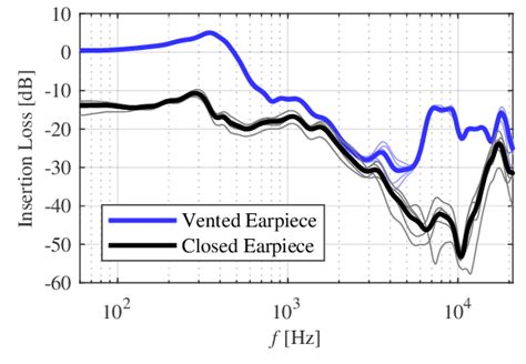 2 4 Insertion Loss For Approximated Diffuse Field Incidence With Both Download Scientific