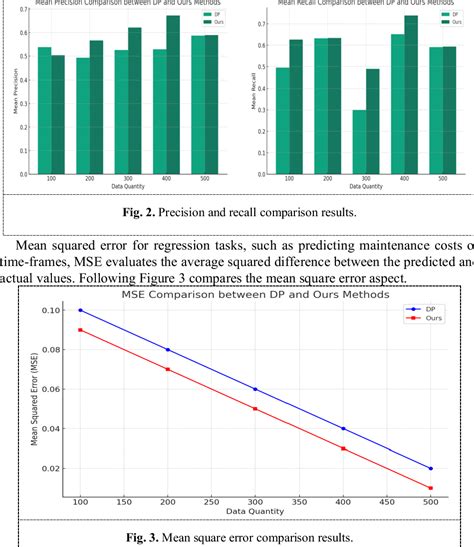 Figure 3 From Research On Maintenance And Management Strategies Of