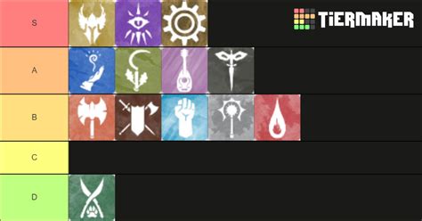 Dnd 5e Classes Tier List Community Rankings Tiermaker