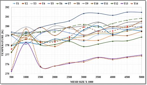 Determination Of Mesh Size Download Scientific Diagram