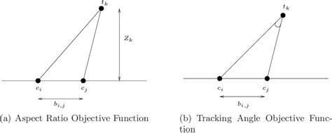 Figure 1 From Quasi Polynomial Time Approximation Schemes For Target Tracking Semantic Scholar