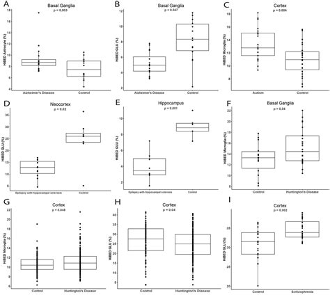 Frontiers Hierarchical Deconvolution For Extensive Cell Type
