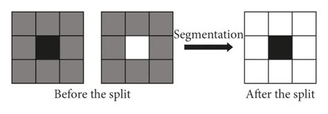 Schematic Diagram Of Segmentation Effect Download Scientific Diagram