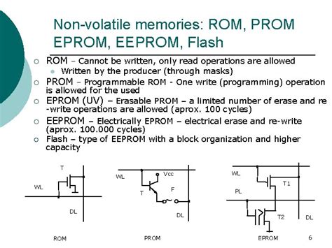 Microprocessorbased Systems Course Memory Design Memory