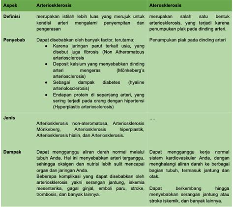 Apa Perbedaan Arteriosklerosis Dan Aterosklerosis Nih Pembahasannya