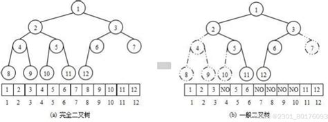 数据结构 Priorityqueue Csdn博客