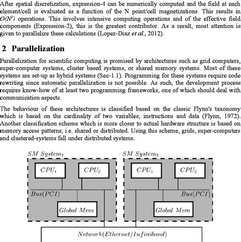 Conceptual Model Of A Distributed System Interconnecting Two Shared Download Scientific Diagram