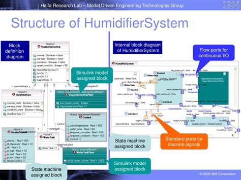 Ppt Verification Of Embedded System Specifications Using Collaborative Simulation Of Sysml And