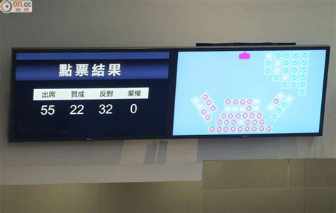 財委會否決對吳亮星不信任議案｜即時新聞｜港澳｜oncc東網