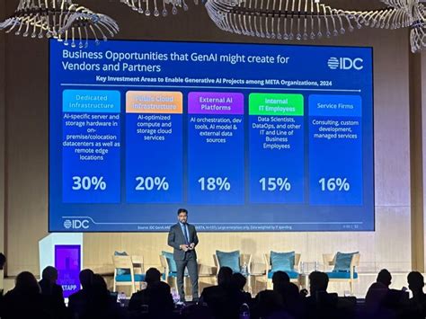 Mohammed Haroon Rashid On Linkedin Generativeai Enterprisetransformation Soraai Ontap