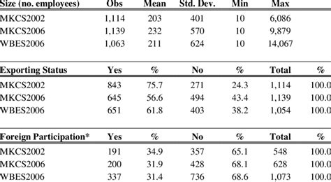 Basic Descriptive Statistics Download Table