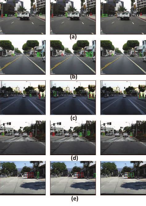 Visual Comparison Of Yolov3 Sa Fast Rcnn And Our Detection Results On Download Scientific