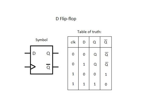 D Flip Flop