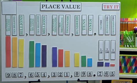 Place Value Charts Explained At Charles Larcombe Blog