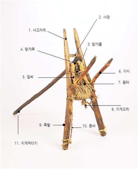 [기획연재] 수수께끼 그림 김홍도 풍속화 ⑤ 행상 화성신문