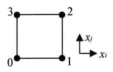 VTK图形图像开发进阶第 章VTK基本数据结构单元类型 sdyan 博客园