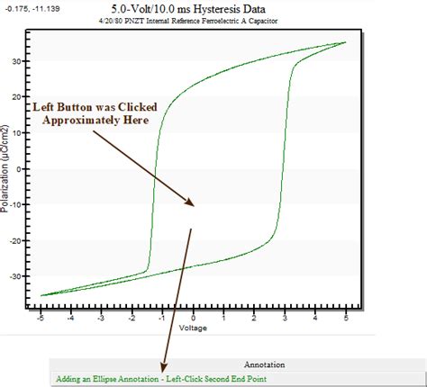 Main Vision Manualip Plot Annotations