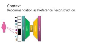 Sequential Variational Autoencoders For Collaborative Filtering PPT