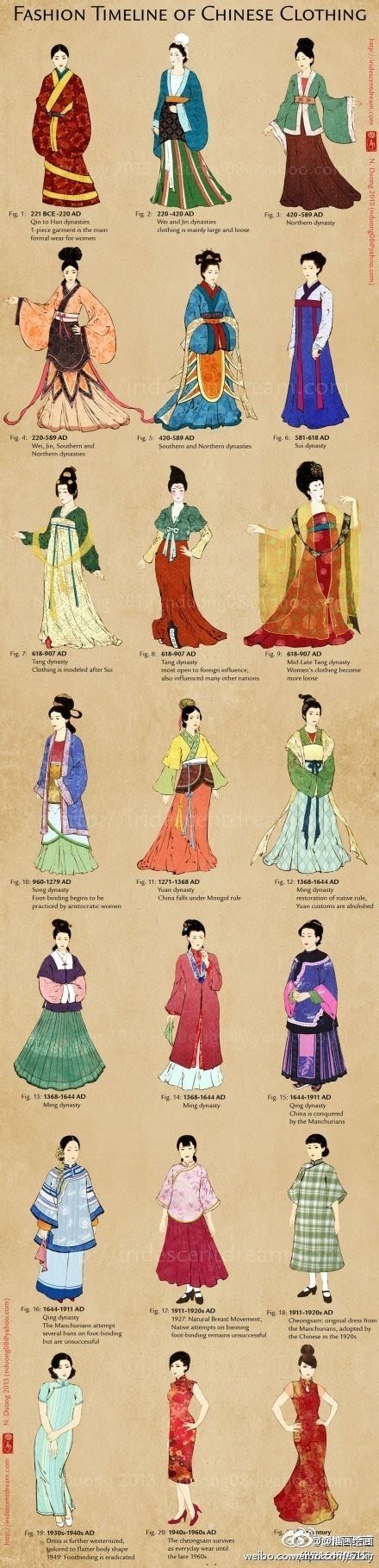 一张图看遍中国历代女子服饰演变史。你最喜 高清图片，堆糖，美图壁纸兴趣社区