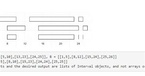 Scrutiny Leetcode Interval List Intersections