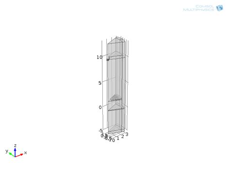 Cyclic Symmetry To Reduce Computaion Size