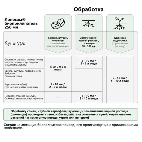 Купить препарат Липосам биоприлипатель, ЭкоДачник 0,25л в Минске — TM.by