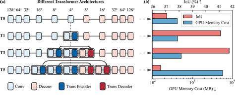Figure 1 From Transdfnet Transformer Based Truncated Signed Distance