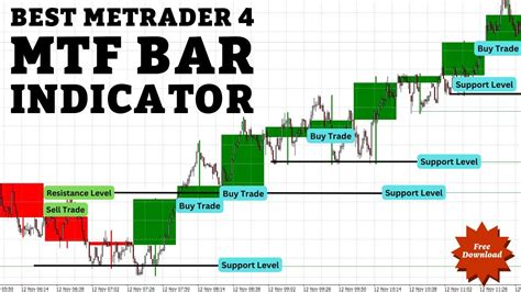 How To Use The Mtf Bar Indicator For Mt4 In Binary Trading Best Trading Strategy For 2024