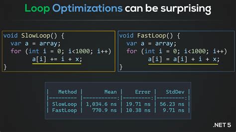 Loop Optimizations In C