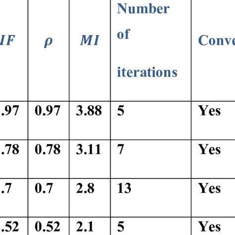 Pdf Landmine Detection Using Hyperspectral Imaging