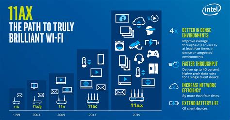 Wi Fi 6 O Futuro Da Conectividade Sem Fios