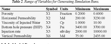 Table 1 From Development Of Proxy Models For Predicting And Optimizing