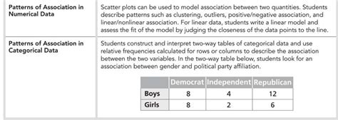 Thinking With Mathematical Models Crafty Math With Mrs Twardus