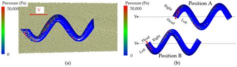 simulation and structural analysis of a flexible coupling bionic