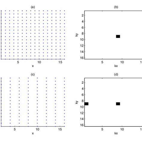 A A 2d Lattice Where All Points Are Occupied By Observations B