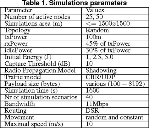 Figure 1 From Dynamic Distributed Contention Window Control In Wireless Ad Hoc Lans Semantic