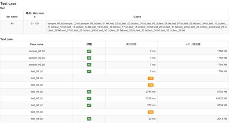 Atcoder Atcoder Beginner Contest 012 バスと避けられない運命 を解いてみた なんとな～くし