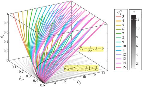 Figure 1 From A Pipeline For Reconstructing Somatic Copy Number Alternations Subclonal