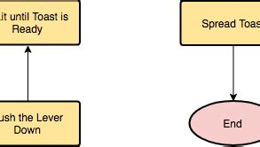 Easy To Make Flow Charts Keski