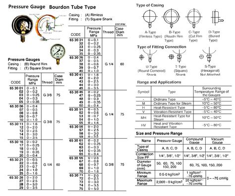 Impa Code 653034 DSS Maritime Impa Code 653034 DSS Maritime
