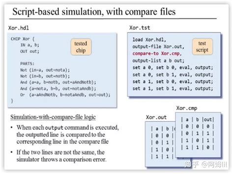 依据基本原理构建现代计算机一 Logic Gates 知乎