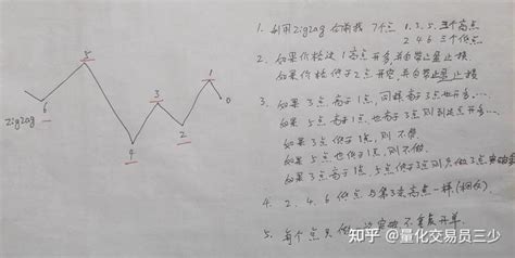 分享一个私藏多年的外汇zigzag策略 知乎