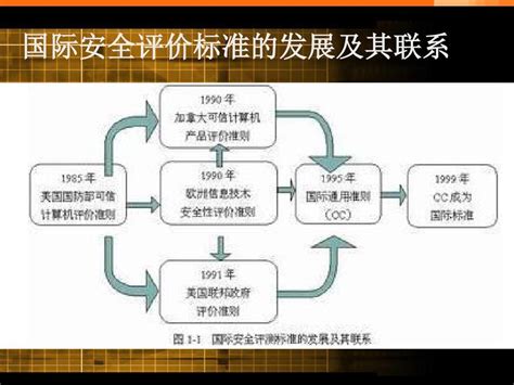 第三章操作系统安全 精品文档 word文档在线阅读与下载 无忧文档