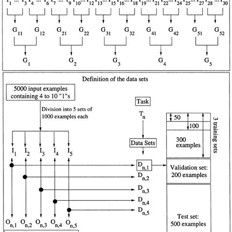 Experimental Setting Used To Learn 30 Invariant Boolean Functions T