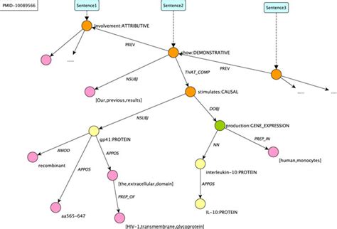 An Example Embedding Graph Download Scientific Diagram
