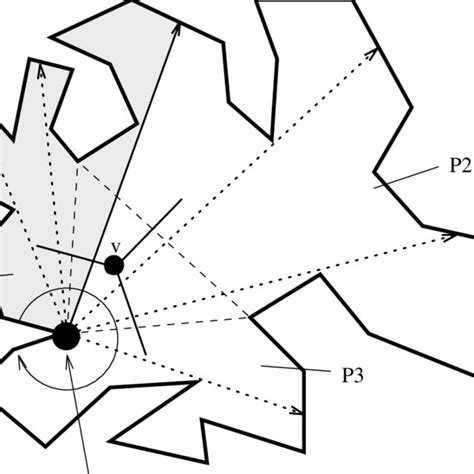 A Triangulation Of A Simple Polygon And Its Dual Tree Download