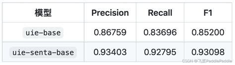 Paddlenlp开源基于uie的情感分析，解决小样本难题，助力客户意见洞察与舆情分析！ Uie Senta Base Csdn博客