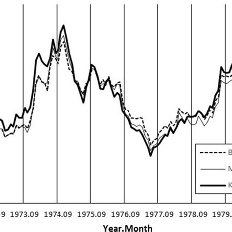 Decoupling Test The Input To The System Is A Swept Frequency Signal Download Scientific