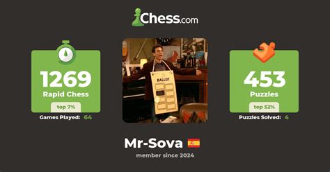 Mr Sova Chess Profile
