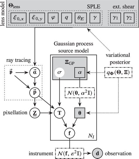 Figure 1 From Strong Lensing Source Reconstruction With Variationally